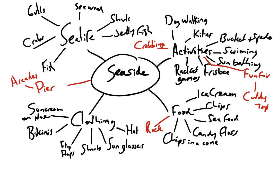 Exercise 2: Spider Diagrams – Lewis Boughen