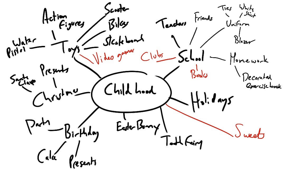 Exercise 2: Spider Diagrams – Lewis Boughen