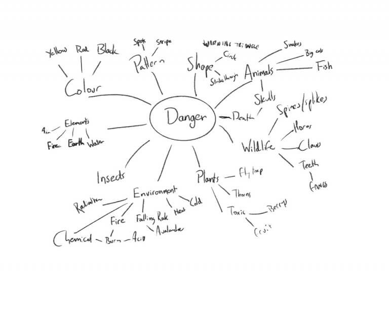 Exercise: Signs and symbols – Lewis Boughen